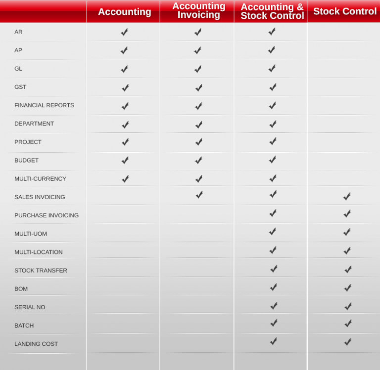 Million Accounting Software Singapore | PSG Grant Approved | Rockbell