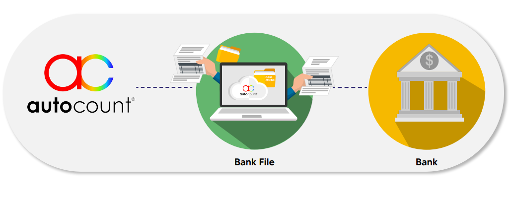 Autocount Accounting System & Invoicing Software | Rockbell