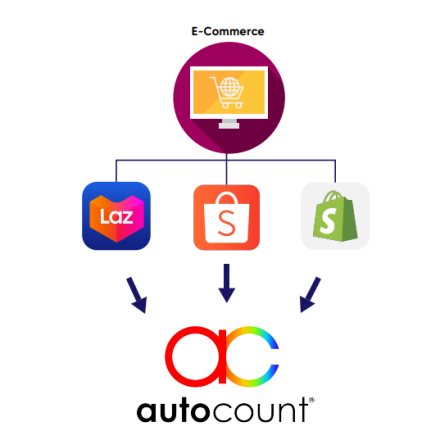 Autocount Accounting System & Invoicing Software | Rockbell