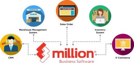 Million Accounting Software Singapore | PSG Grant Approved | Rockbell