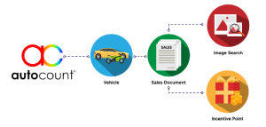 Autocount Accounting System & Invoicing Software | Rockbell