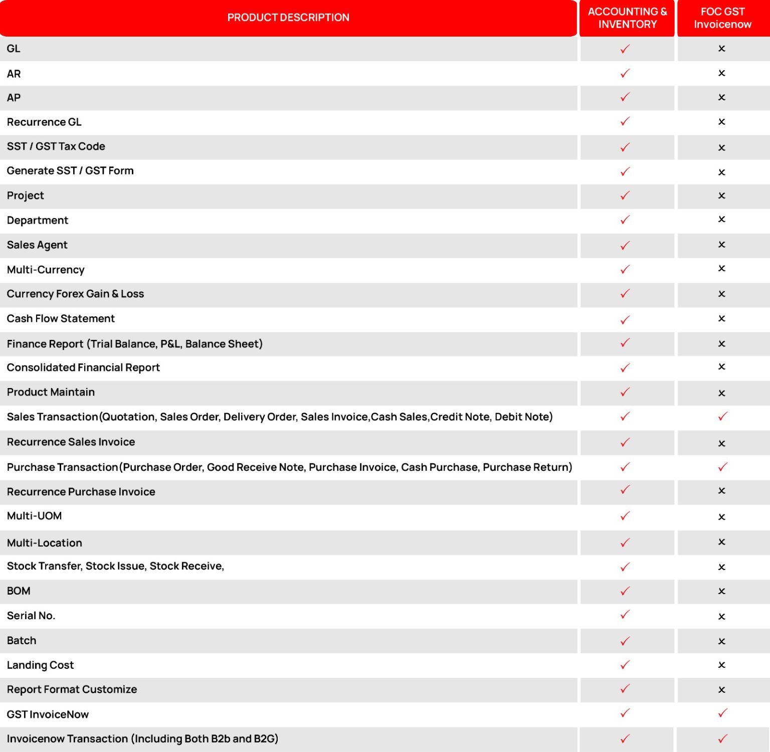 Feature comparison PSG vs FOC | Rockbell