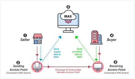 IRAS-diagram | Rockbell