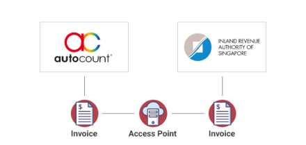 Autocount Accounting System & Invoicing Software | Rockbell