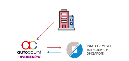 Autocount Accounting System & Invoicing Software | Rockbell