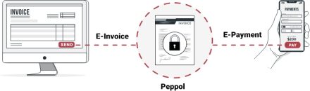 Autocount Accounting System & Invoicing Software | Rockbell