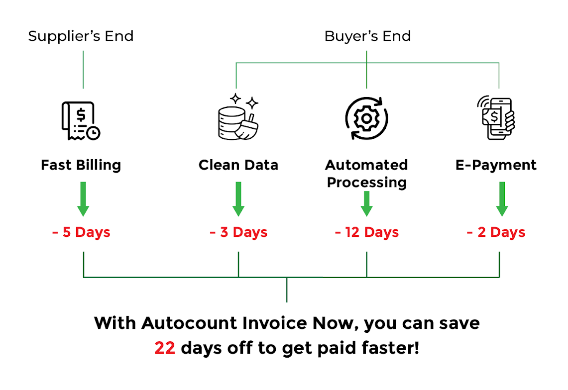 Autocount Accounting System & Invoicing Software | Rockbell