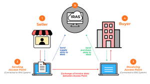 Autocount Accounting System & Invoicing Software | Rockbell