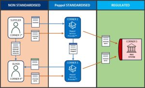 Autocount Accounting System & Invoicing Software | Rockbell
